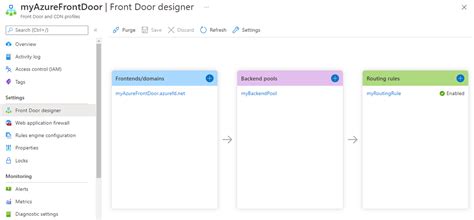 Front Door Manager Azure Front Door Microsoft Learn