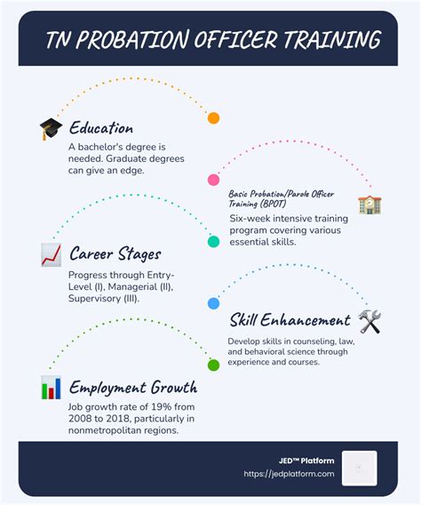 A Guide To Probation Officer Training In Tennessee Jed™ Platform