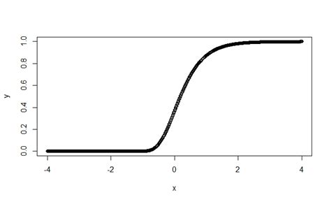 Java In Gwt Is Multipart Form Data Guaranteed To Be Sent In The