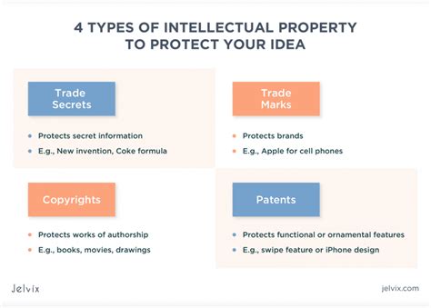 Intellectual Property Rights With Examples At Zoe Szabados Blog