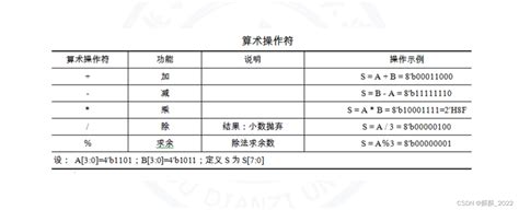 6 eda技术实用教程【基础知识2】 eda parameter csdn博客