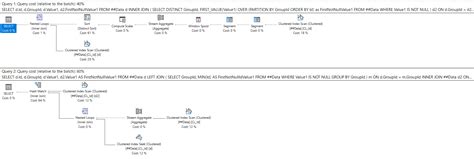 Ignoring Nulls With Firstvalue