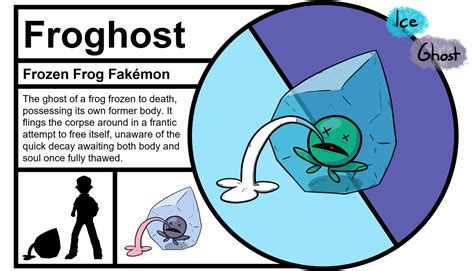 Froghost Frozen Frog Fakemon [ice Ghost] R Fakemon