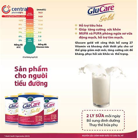 [chÍnh HÃng] Sữa Bột Glucare Gold 900g Dinh Dưỡng Cho Bệnh Tiểu đường