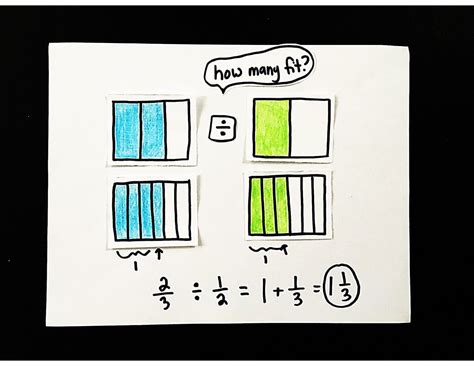 Scaffolded Math And Science Dividing Fractions By Fractions Using