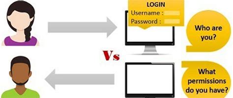 React Hooks How To Use Authorization In React Js With Custom Hook Dev Community