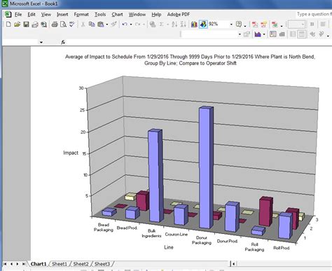 Cmms Charting Cmms Data Analysis Oee Software Cmms