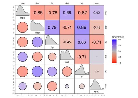 Exploratory Data Analysis Normal Distribution Visualization Tools