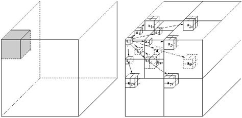 Figure 1 From Lossy To Lossless Block Based Compression Of