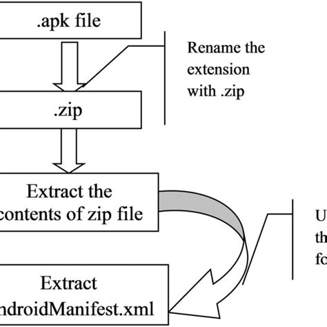 Permission Frequency Top Malware Permission Using K‐means Clustering