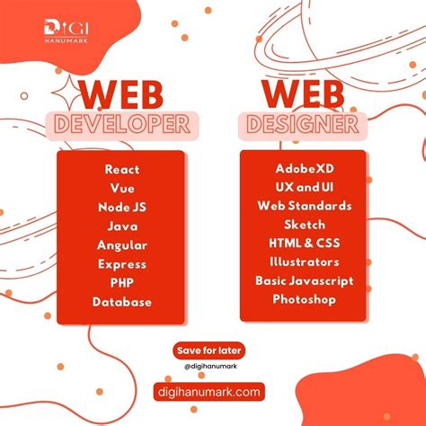 React Vue Nodejs Java Angular Express Php Database Adobexd Uxandui Webstandards