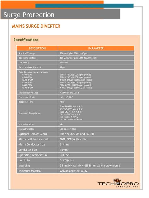 Top To Bottom Inside And Out Ppt Download