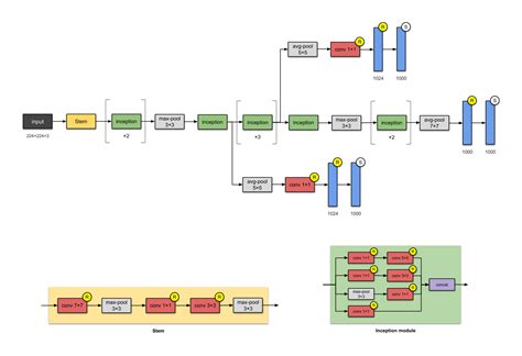 Convolution Neural Network Better Understanding