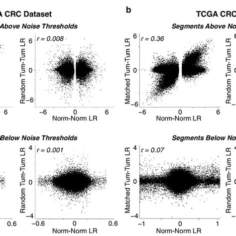 Ability Of Enve In Distinguishing Germline Copy Number Variation From