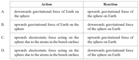 IBDP Physics 2 3 Work Energy And Power IB Style Question Bank SL Paper 1