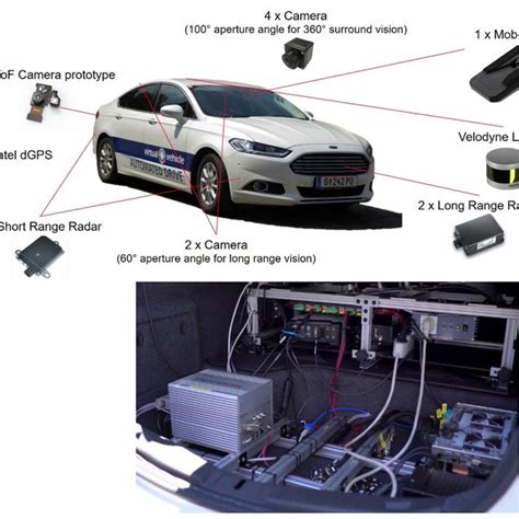 Pdf A Novel Testbench For Development Calibration And Functional Testing Of Adas Ad Functions