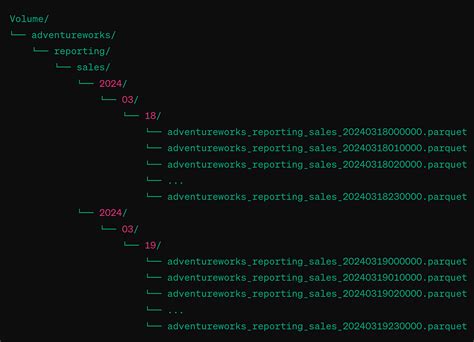 Data Ingestion With Cloud Object Storage By Ryan Chynoweth Dbsql Sme Engineering Medium