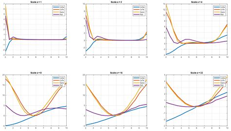 Methods Of Recognition Based On Wavelet Transform For Analysis Of