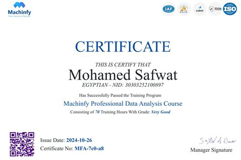 Mohamed Safwat On Linkedin Dataanalysis Datascience Machinelearning