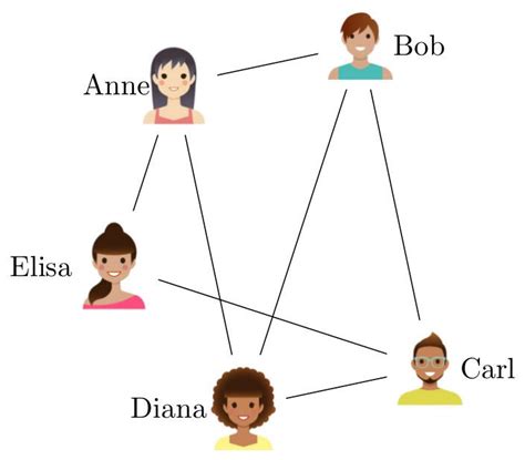 Alternative Data Structures Table Of Contents By Hunter Kassow Medium