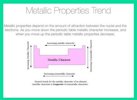 Metallic Character Trend