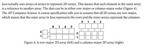 Picture Lab Activity 4 Mrs Elias Ap Computer Science