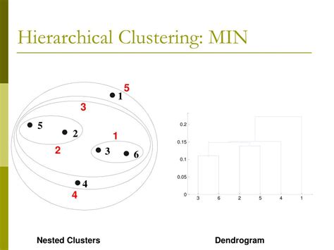 Ppt Unsupervised Learning And Cluster Analysis Basic Concepts And