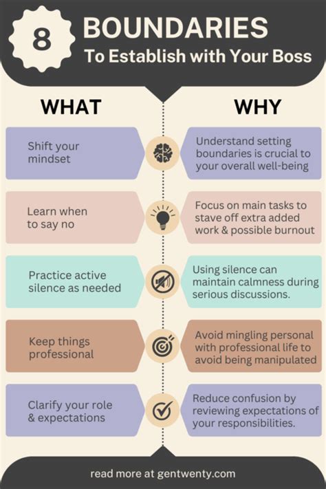 How To Establish Boundaries With Your Boss Gentwenty