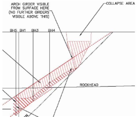 Mine Entry Drift Adit Collapse Arc Environmental