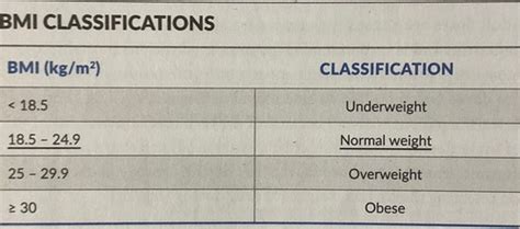 Chapter Calculations IV Clinical Flashcards Quizlet