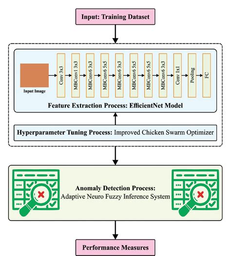 figure 1 from improved chicken swarm optimizer with vision based