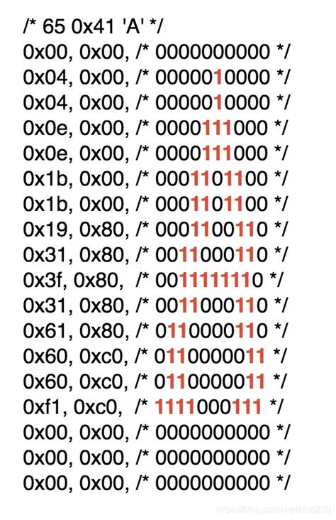 Linux如何在屏幕上显示ascii中文字符linux St77 点阵字符 Csdn博客