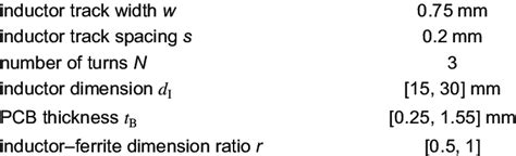 Design Parameters Of The Planar Inductors Parameter Name Parameter Download Table