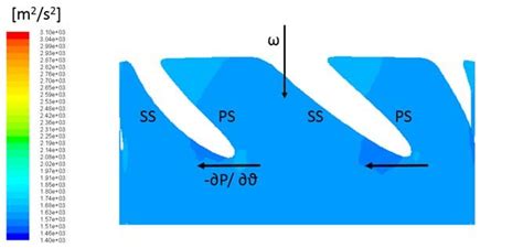Contours Of The Static Pressure M 2 S 2 Evidencing The Pressure