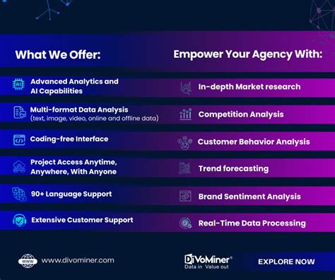 Divominer® On Linkedin Divominer Aiaidedcontentanalysis Datamining Artificialintelligence