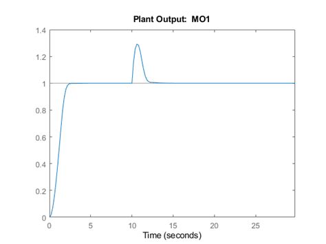 Model Predictive Control Of Multi Input Single Output Plant Matlab