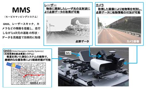 国土交通省：mmsによる三次元点群データ等の提供事業を開始 新建新聞社イベントandセミナー