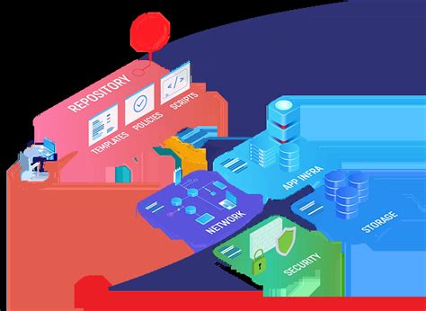 Introduction To Infrastructure As Code PROTOS Technologie