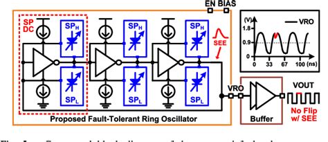 Figure 10 From A Fault Tolerant Current Starved Ring Oscillator With Signal Flip Protection