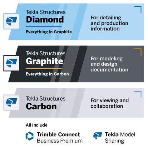 Tekla Structures Structural Bim Software Tekla