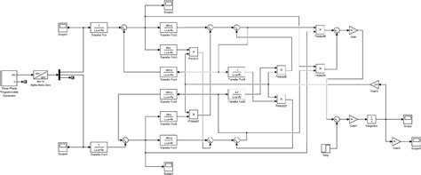 Figure 1 From Pso Based Extended Kalman Filtering For Speed Estimation