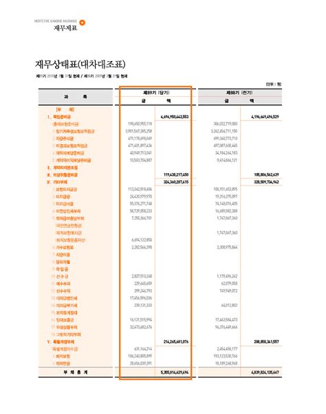 이미지 영업보고서재무상태표대차대조표4