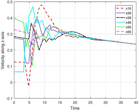 Adaptive Event Triggered Consensus Control Of Nonlinear Multi Agent Systems Via Output Feedback