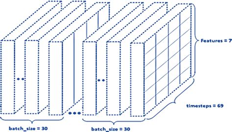 Data Representation For Bilstm Model Download Scientific Diagram