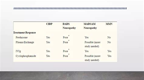 Chronic Acquired Demyelinating Polyneuropathy Pptx Brain And Nervous System Disorders