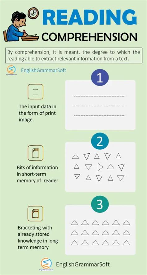 4 types of reading skills and strategies to enhance reading speed