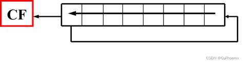 【沧海拾昧】汇编语言：80868088常用指令集汇编语言中对应高级语言开辟函数堆栈空间的指令是什么 Csdn博客