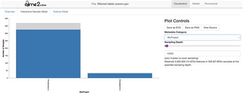 Microbial Diversity Alpha Rarefaction Alpha Diversity Microbiome Analysis With Qiime2