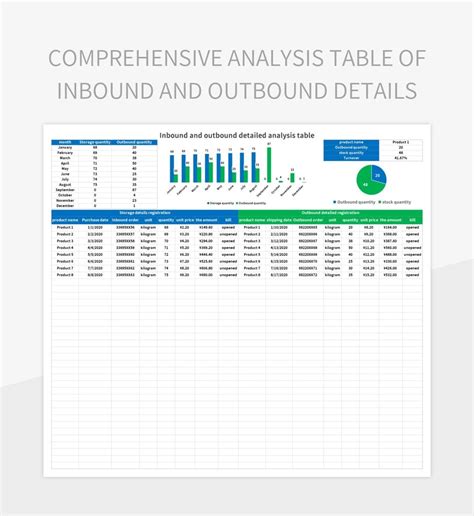 Free Inbound And Outbound Details Templates For Google Sheets And