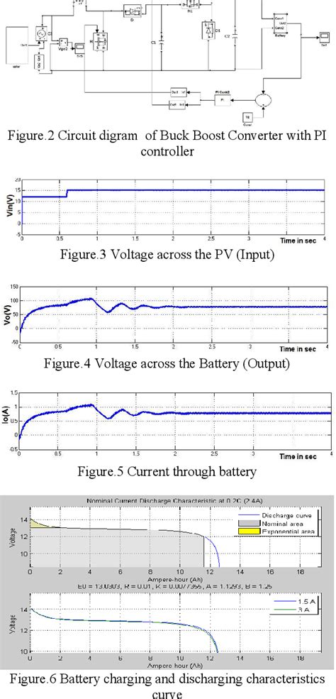 Figure 6 From Fractional Order Pid Controlled Pv Fed Buck Boost